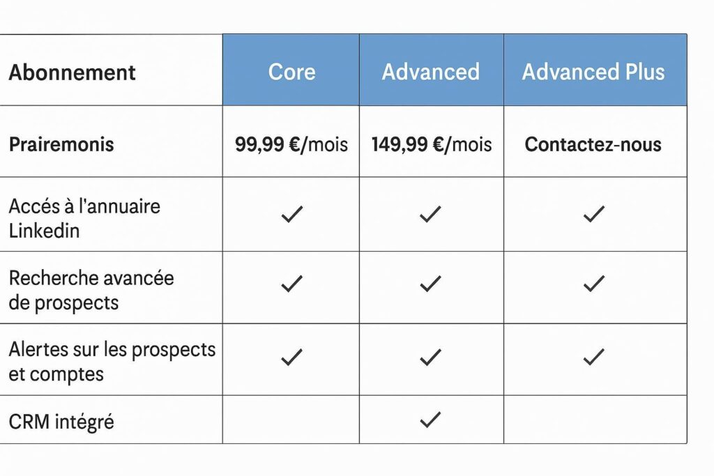 Prix de Sales Navigator LinkedIn : tarifs selon les formules et ...