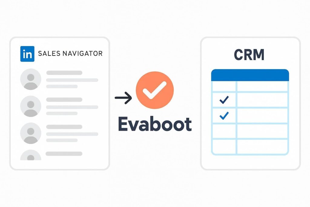 Prix de Sales Navigator LinkedIn : tarifs selon les formules et ...